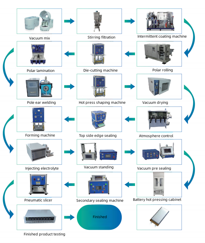 Lab Pouch Cell lithium ionBattery laboratory assembly equipments ...