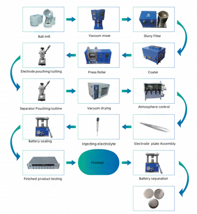 Lithium Ion Battery Coin Cell Assembly Machine For Laboratory Research ...